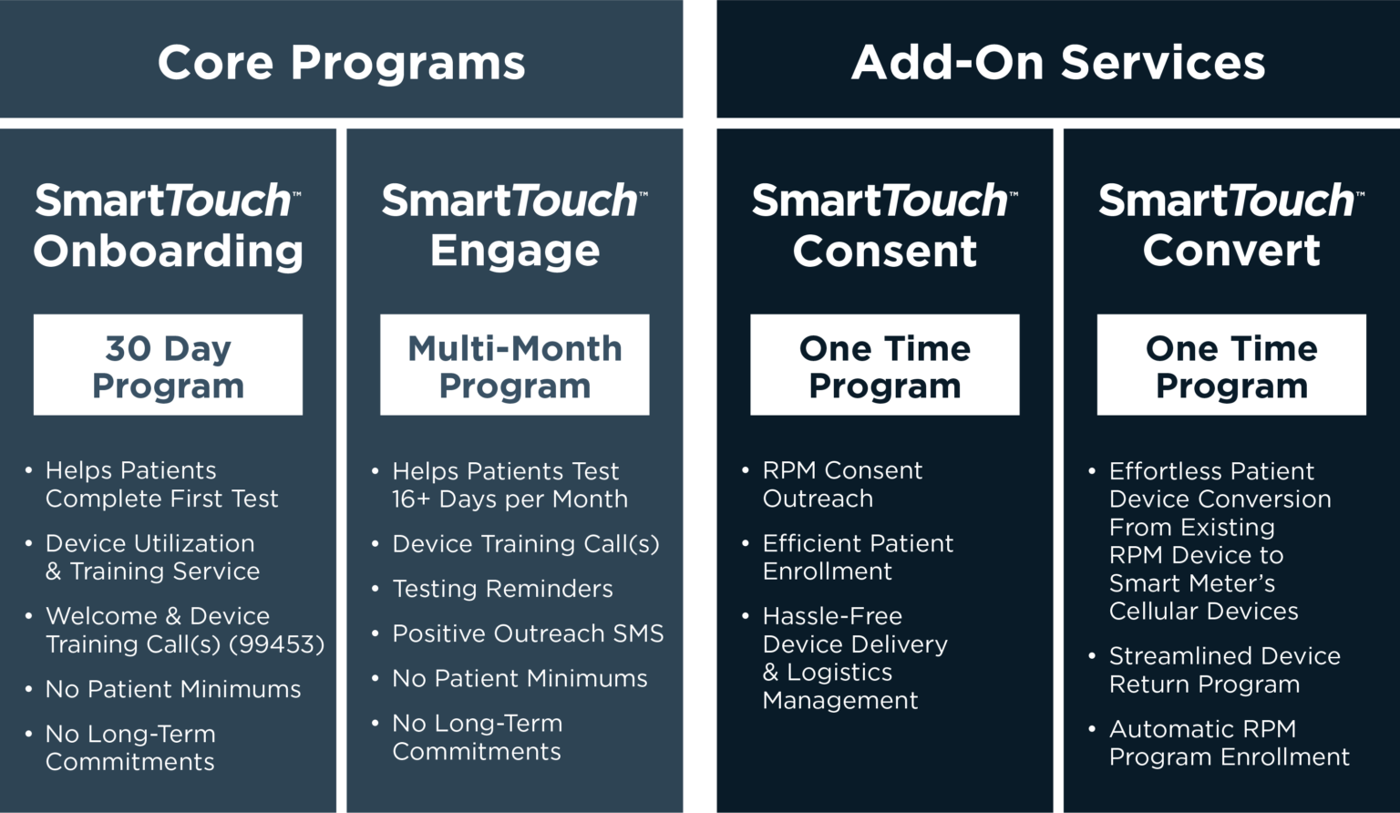 SmartTouch - Smart Meter